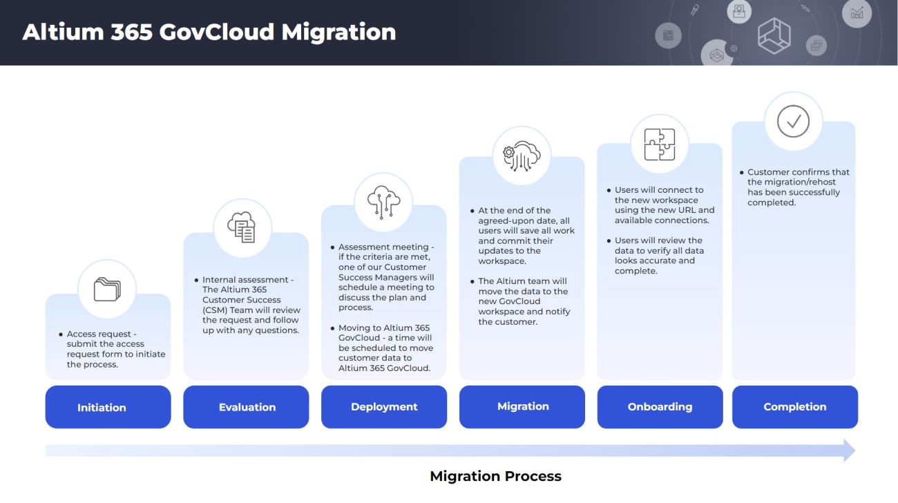 Altium 365 GovCloud 101: Everything You Need to Know